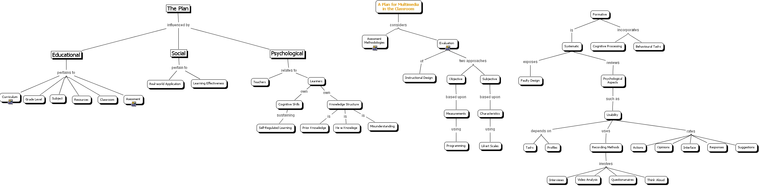 IHMC CmapTools - Concept Map :: A Plan for Mulitmedia in the Classroom