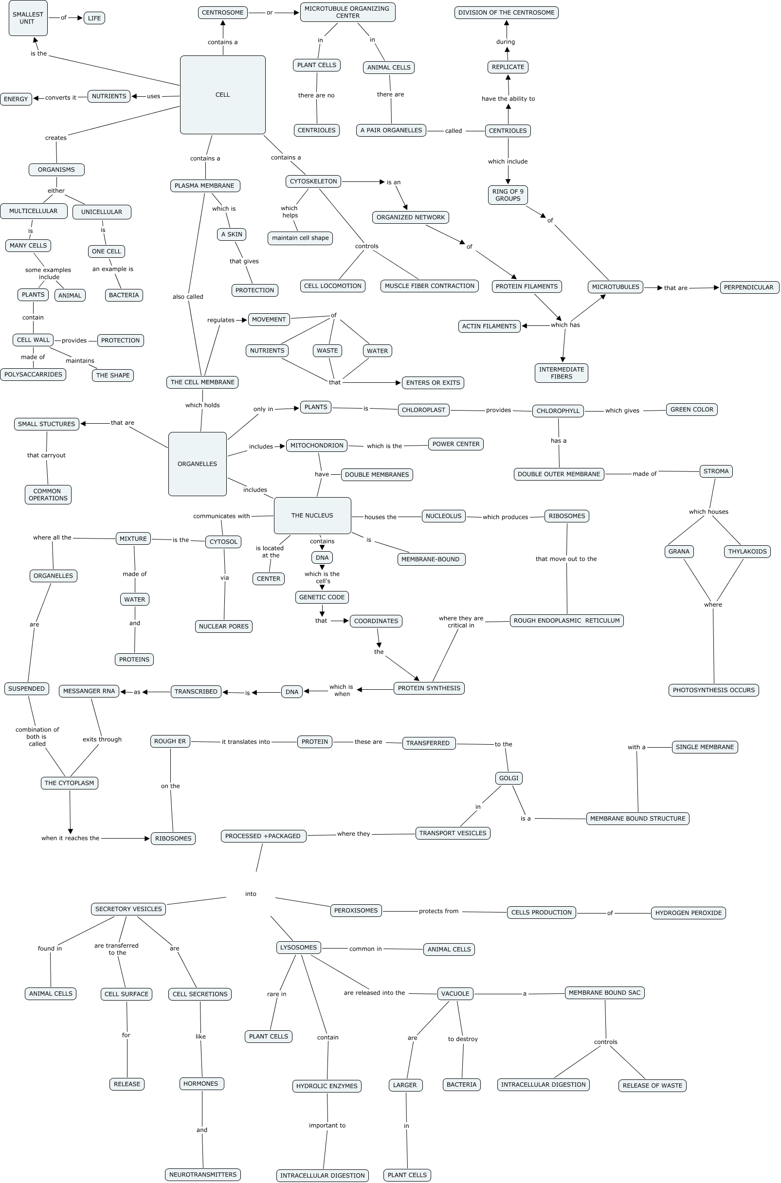 Scotts Cell Map