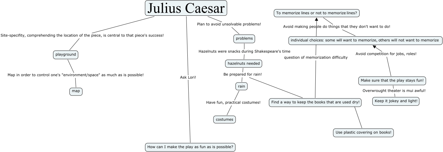 julius caesar