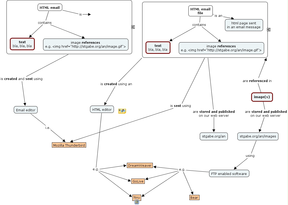 HTML_email - What are the steps to send HTML email?