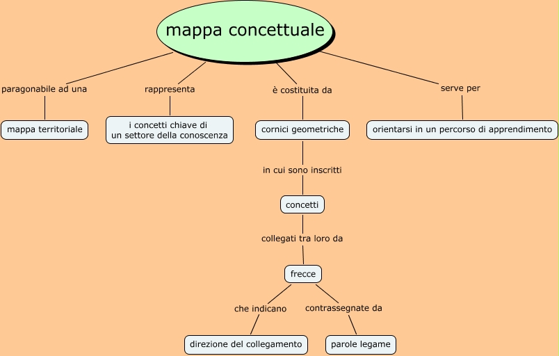 mappaSilvia1 - cos'è una mappa concettuale