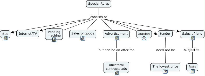 Special Rules