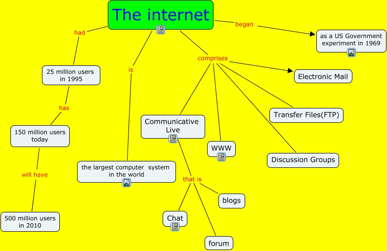nuova internet map