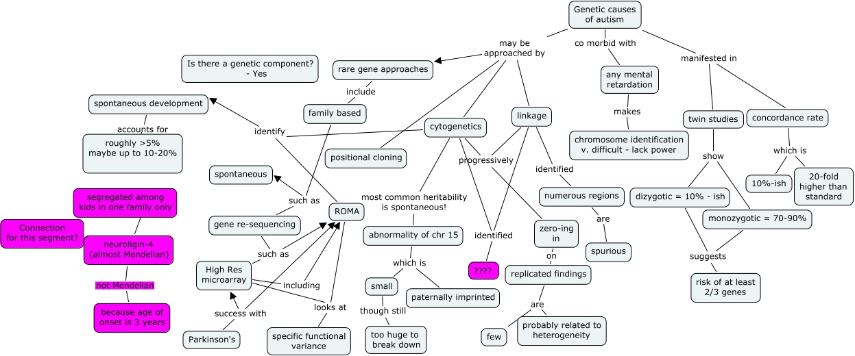 Autism Genetic causes - JDN Rev