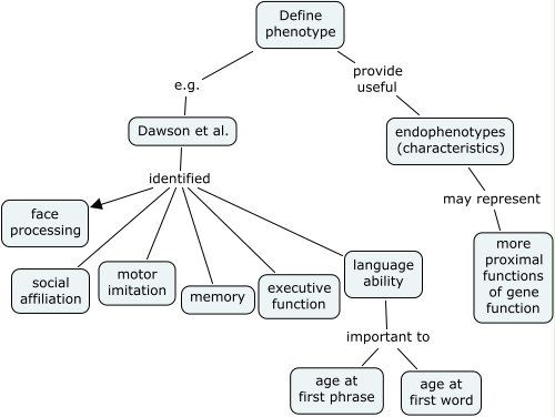 Autism Phenotypes - JDN Rev