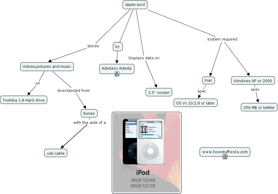 ipod