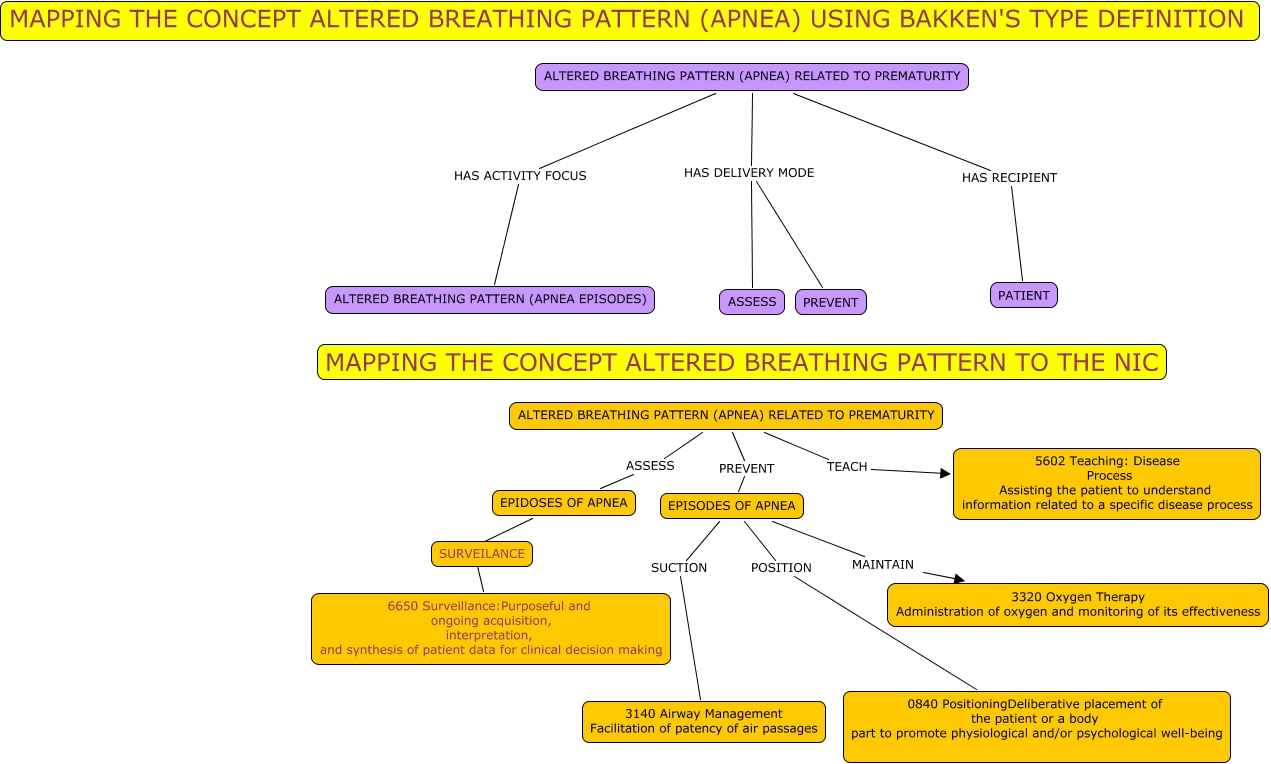 APNEA