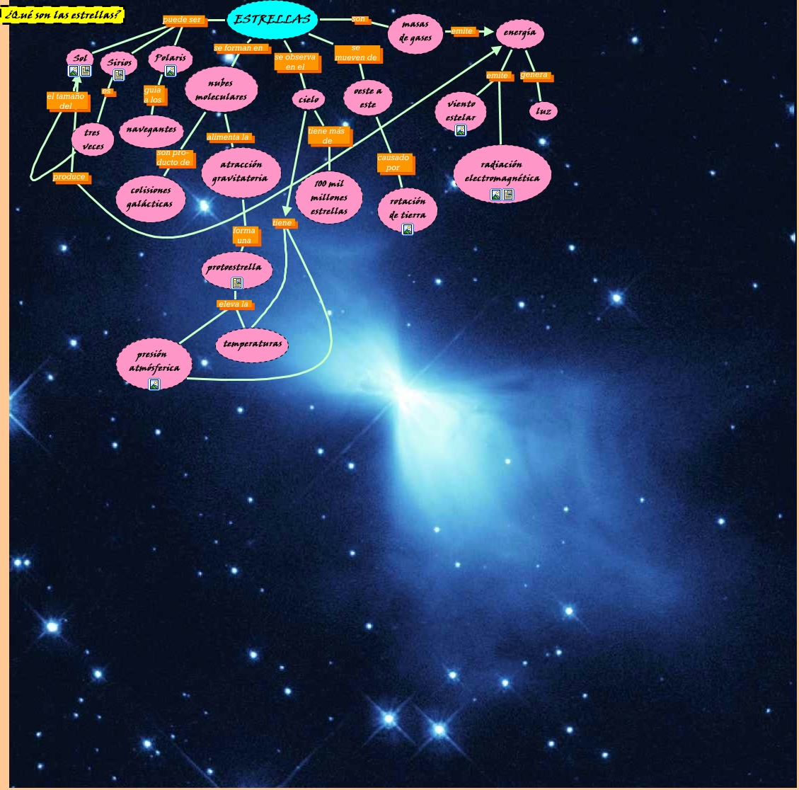 estrellas - ¿Que son las estrellas?