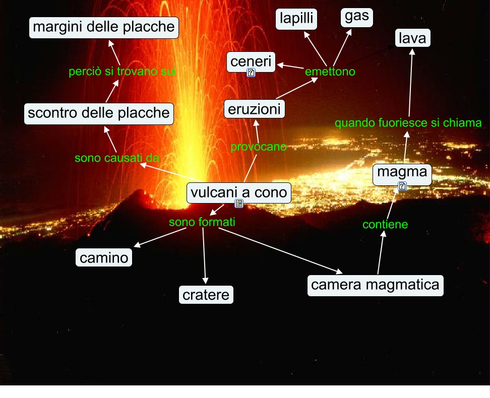 vulcani a cono
