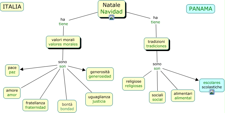 Natale_Navidad - Che significato e che tradizioni ha il Natale? ¿eso ...