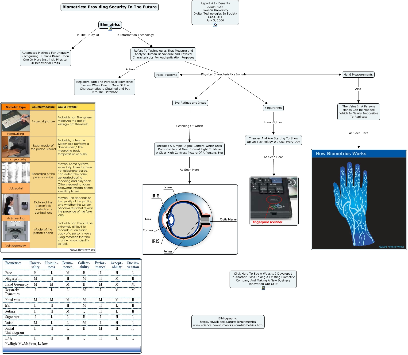 Biometrics