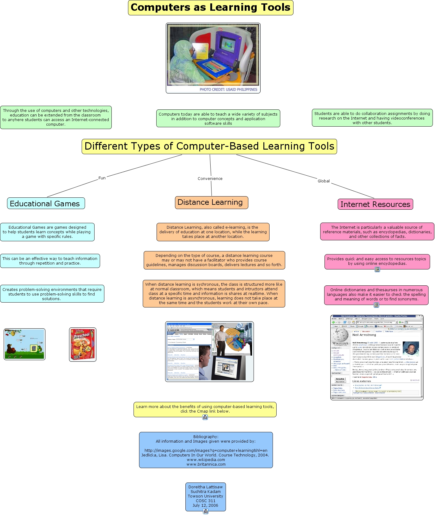 Learning