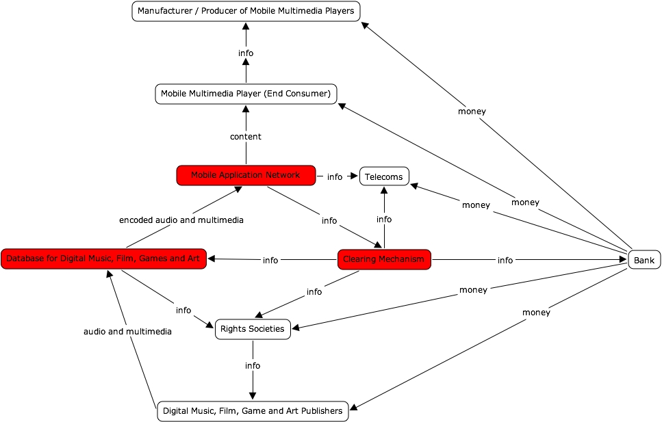Concept Map - Organizational Structure