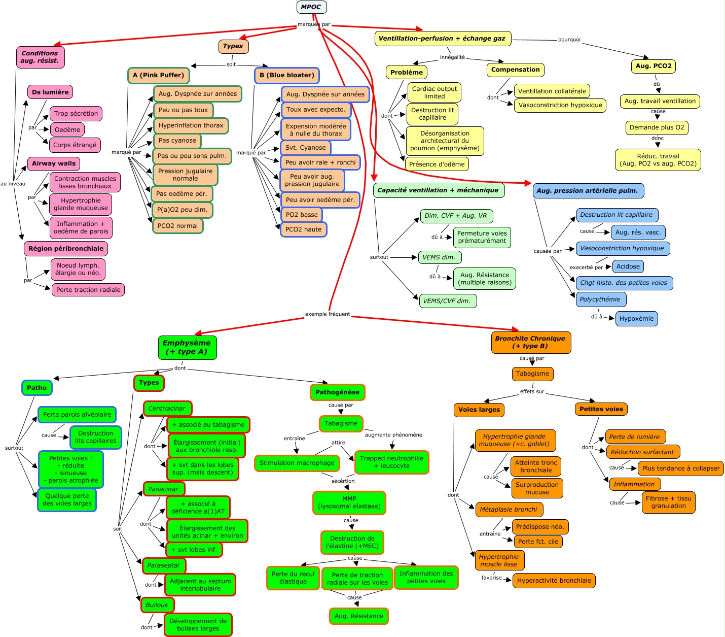 Pneumo - tuto 3 - MPOC