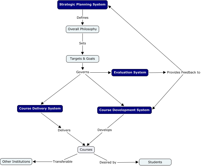 Systems - Final Exam Systems 1