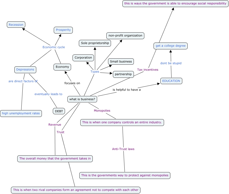 0361535 - what is business