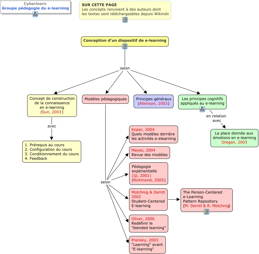 Conception_dispositif_e-learning