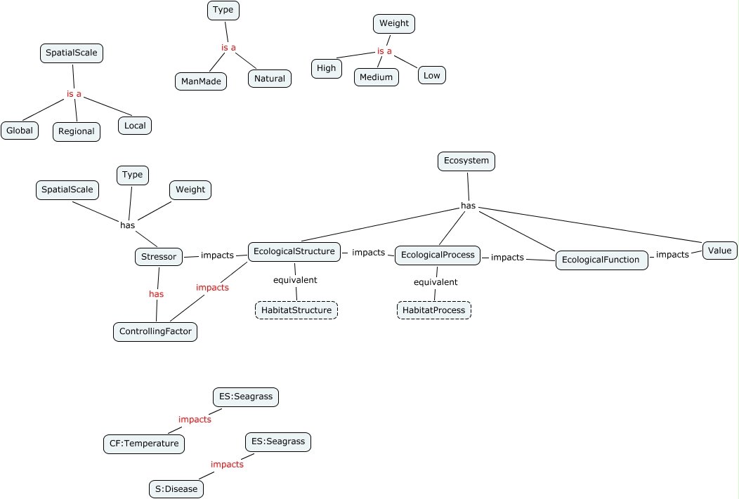 GoMRCOntology - GoMRC toplevel concepts and relationships