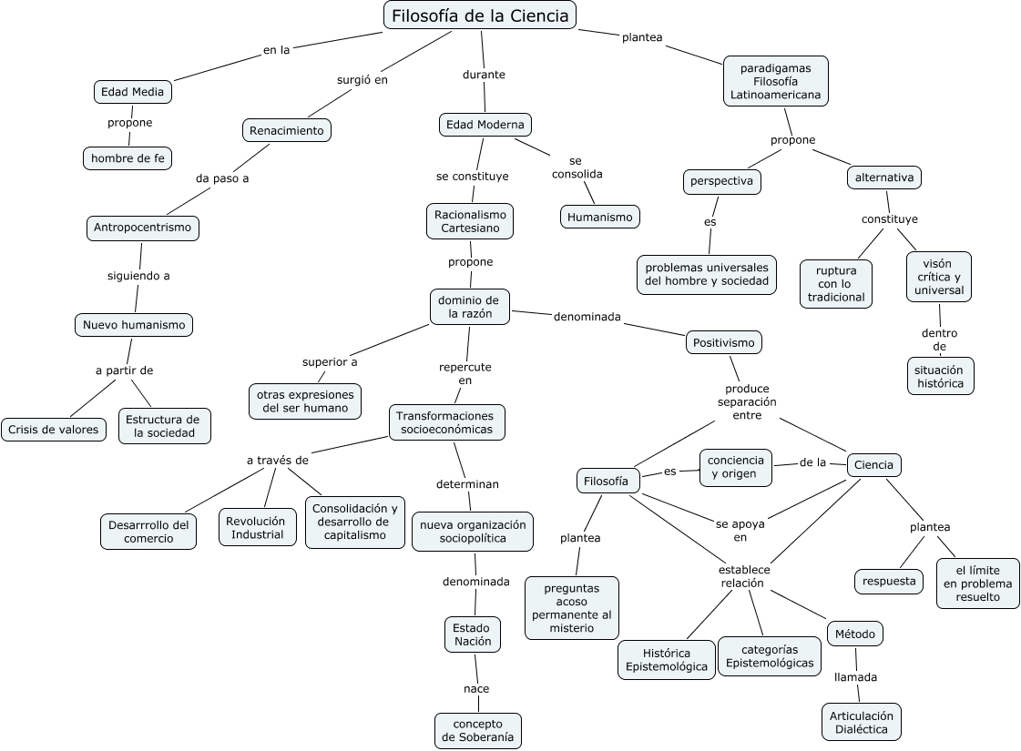 filosofía de la ciencia