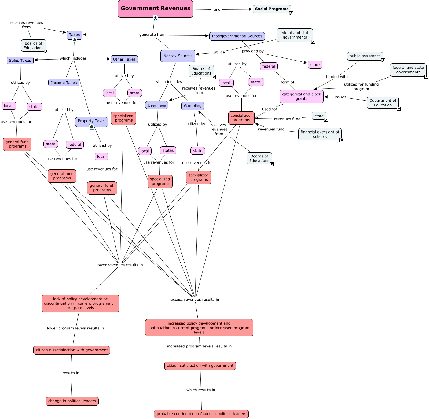 Government_Revenues - How does government revenues affect policy ...
