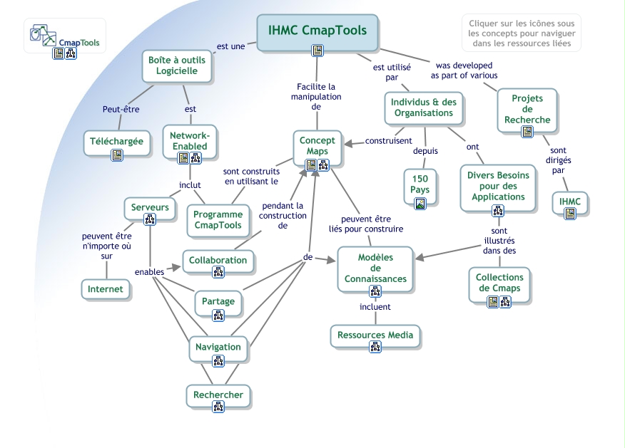 IHMC CmapTools - Carte principale pour le site web de CmapTools
