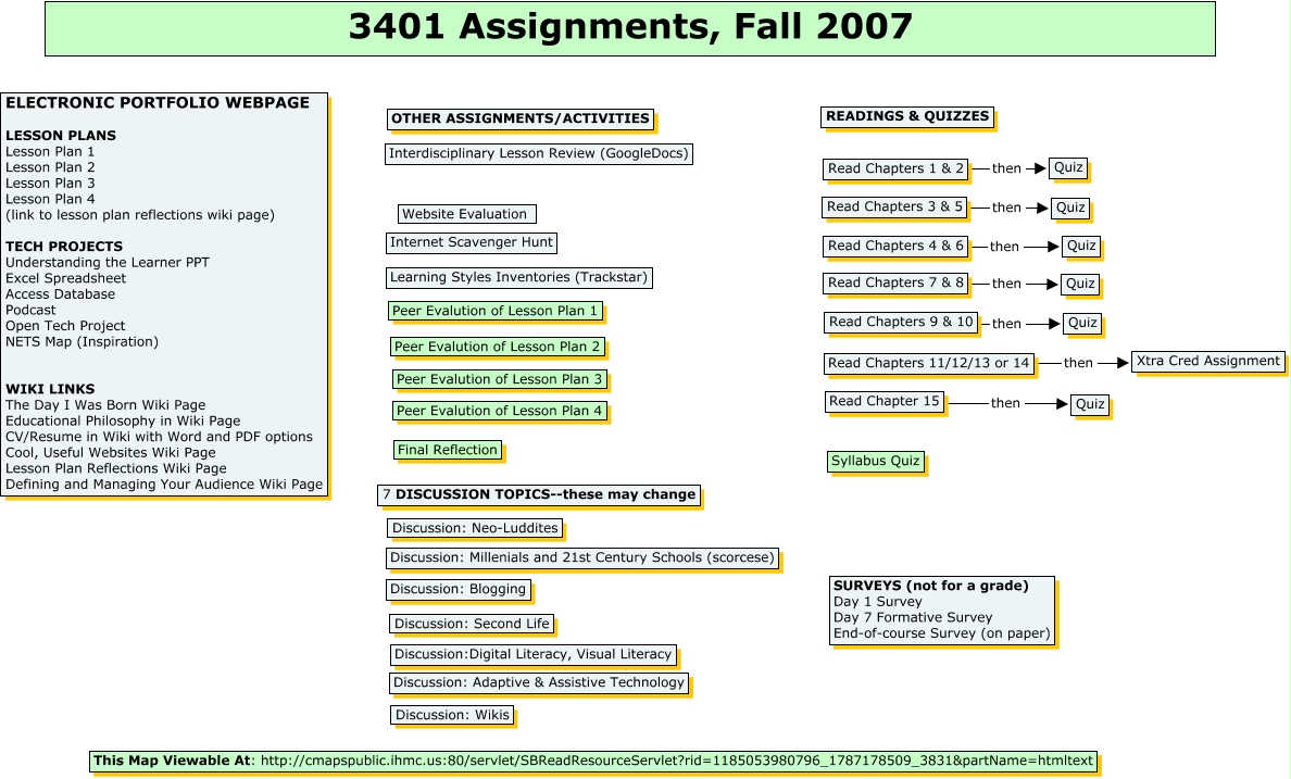 3401_fall2007 - Where has 3401 been, and where is it going?