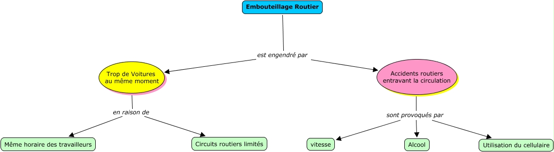 embouteillage