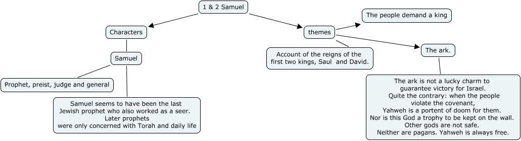 1 and 2nd samuel - Overview of first and second samuel
