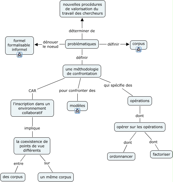 problematiques - Quelles sont les problématiques du projet MutEC