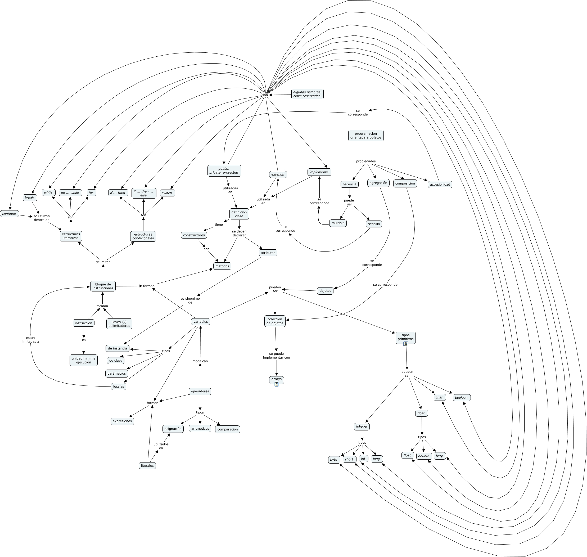 sintaxis-java-1 - ¿Cómo es la sintaxis del lenguaje de programación Java?