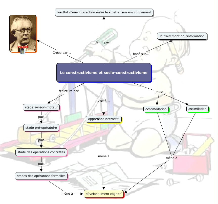 Constructivisme-Cath