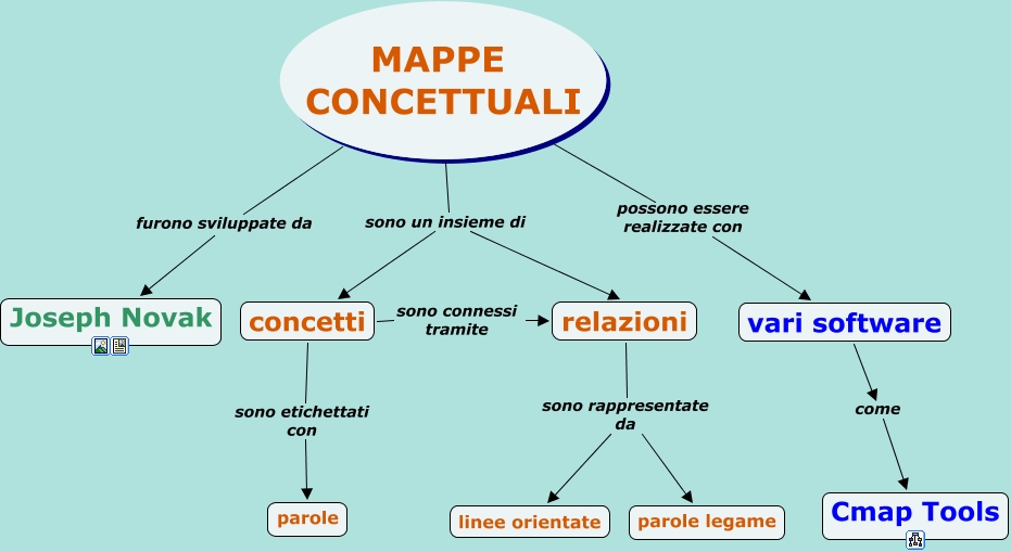 mappe concettuali