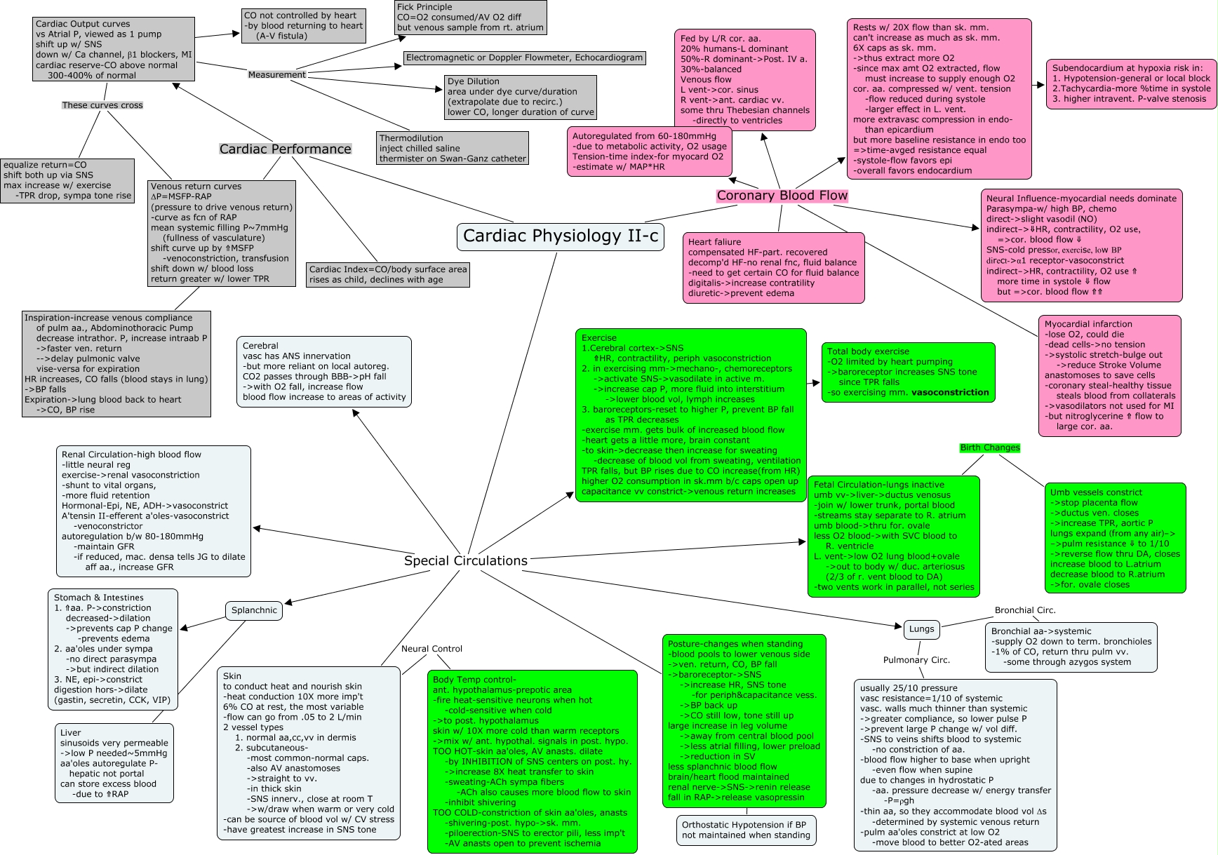 Cardiac Physiology II-c