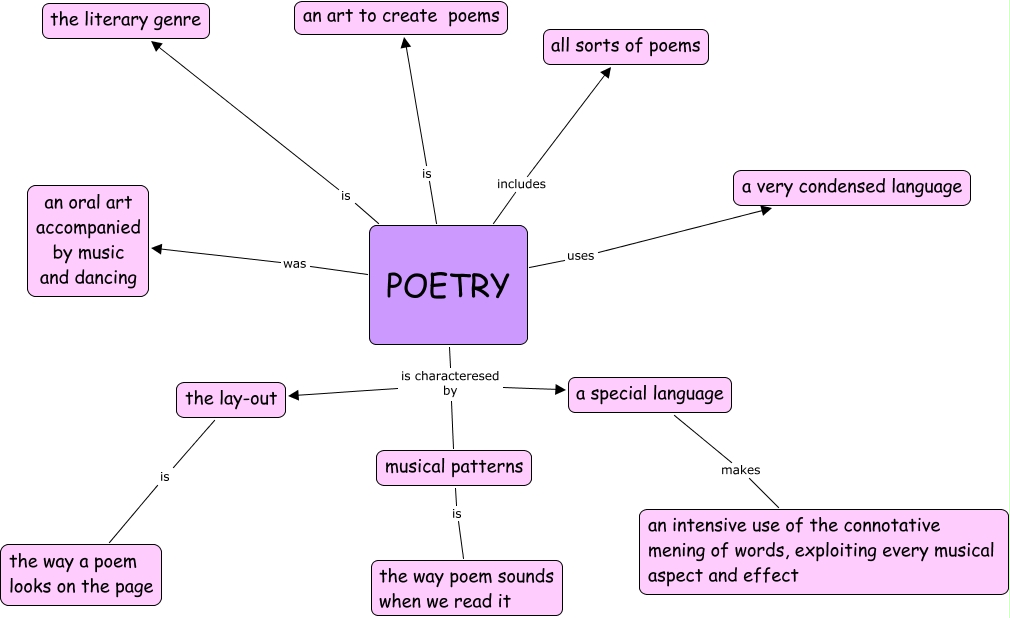 giusti irene fontanelli laura masotti elena 'poetry'