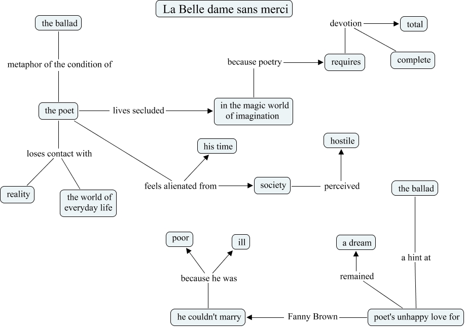 La Belle Dame sans Merci. Readings