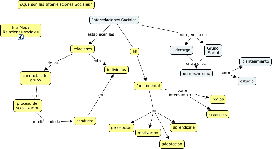 interrelaciones