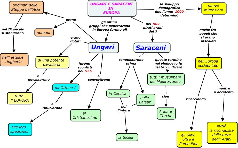 1 UNGARI E SARACENI IN EUROPA (ELENA NEN SIMONA)
