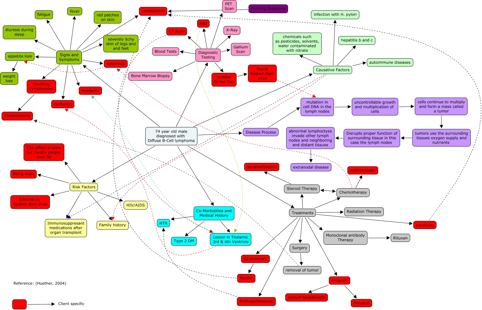 LYMPHOMA Cmap