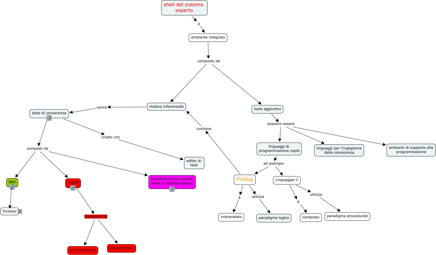 prolog
