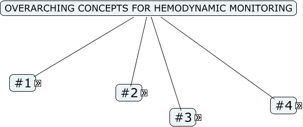 Must have for hemodynamic monitoring