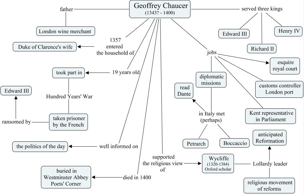 Geoffrey Chaucer's life
