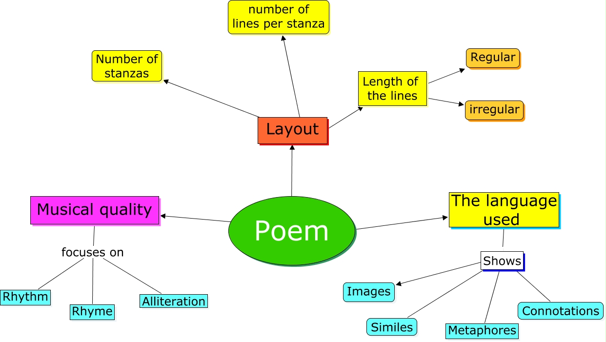 Mammoliti 3D Poem