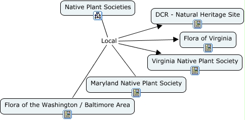 Native Plant Societies