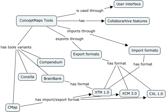 WG1_concept_tools_evaluation