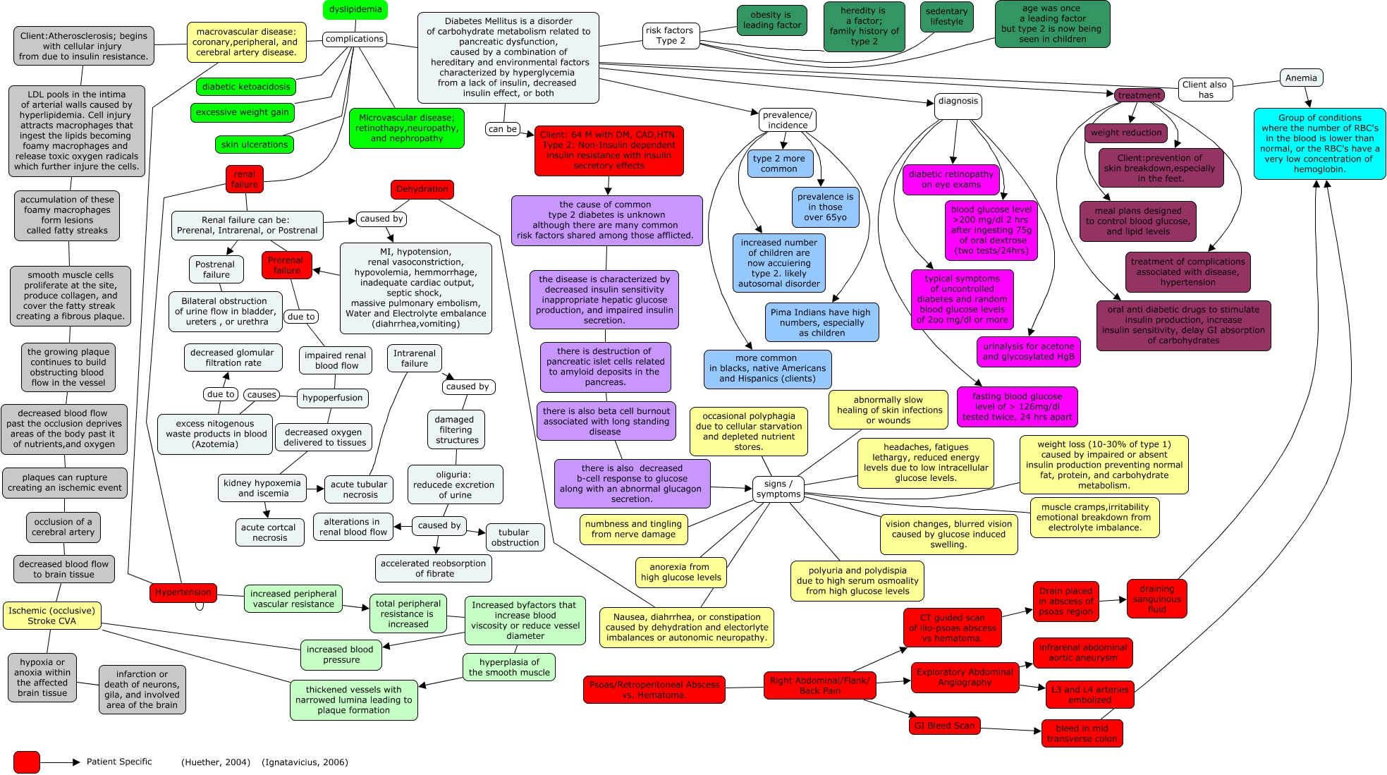 ESRD