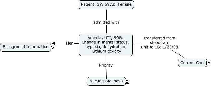 Patient 1.30