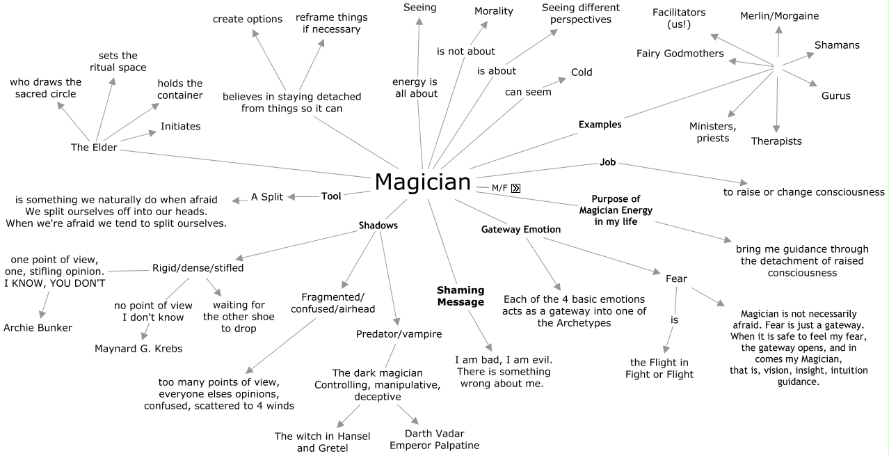 Magician
