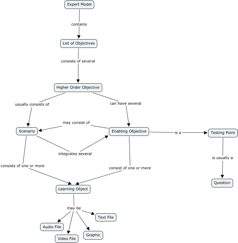 Expert Model v1