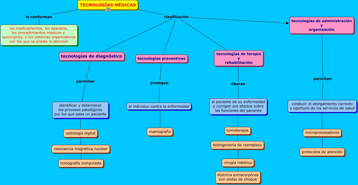 TECNOLOG ?AS MÉDICAS