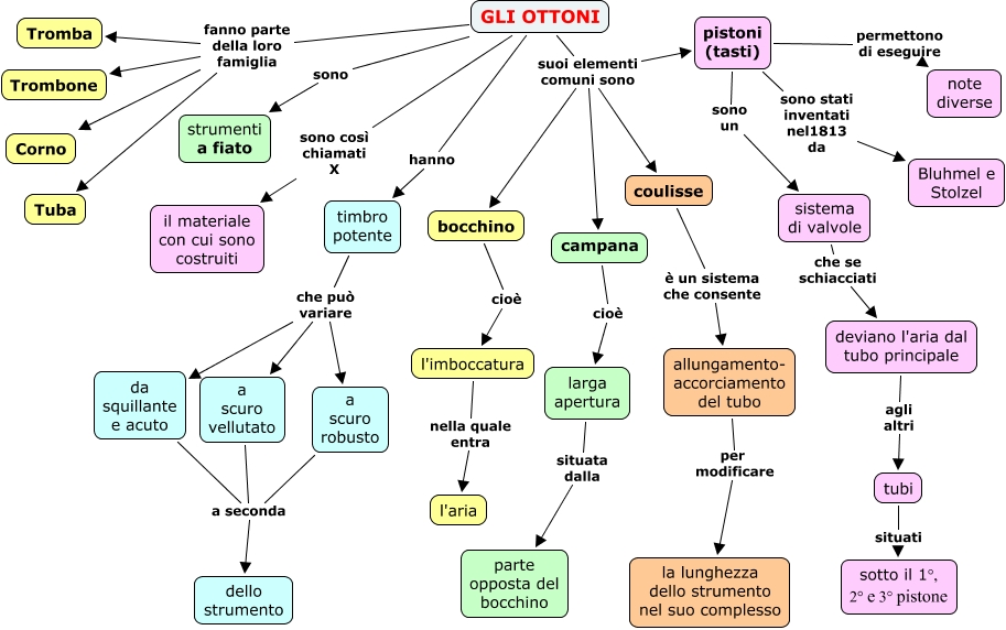 OTTONI
